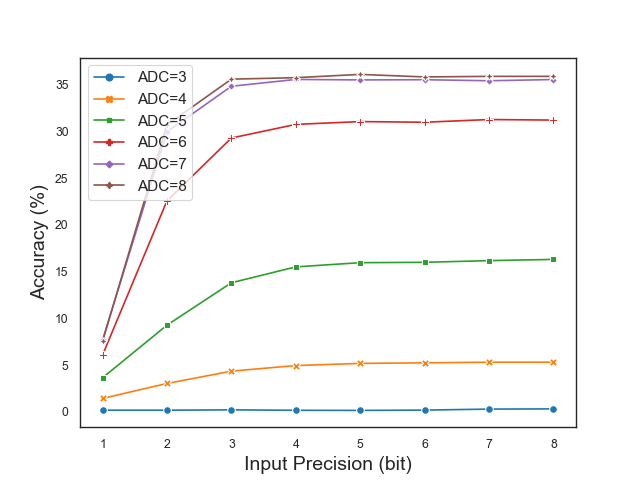 [2308.06227] Comprehensive Benchmarking of Binary Neural Networks on ...