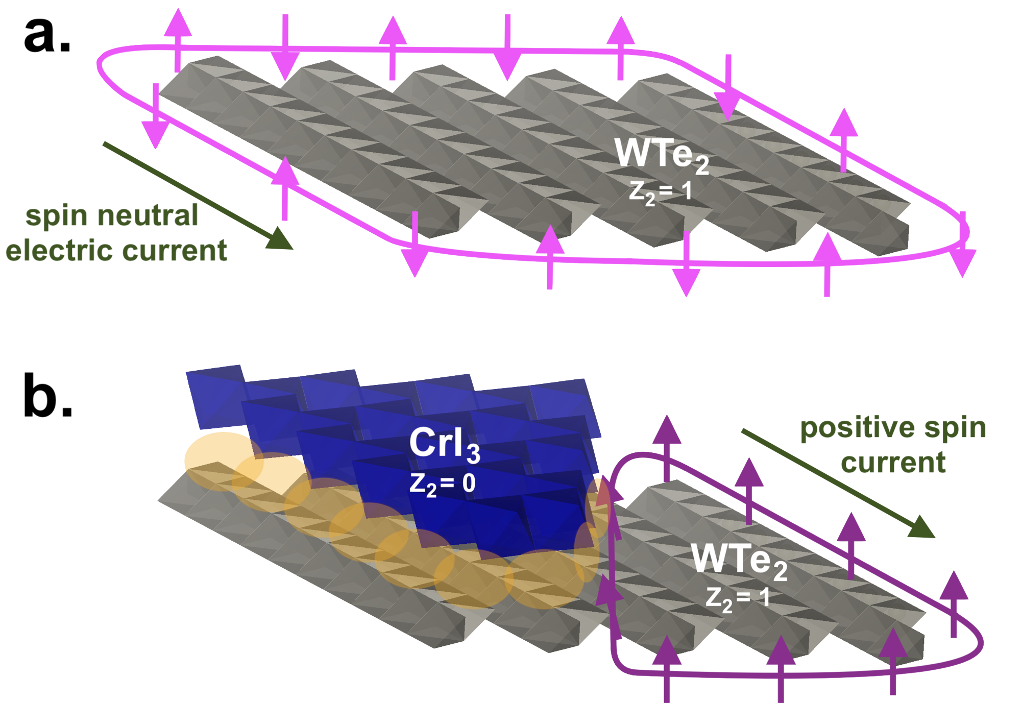 [2308.06415] A first-principles study of bilayer 1T’-WTe2/CrI3: A ...