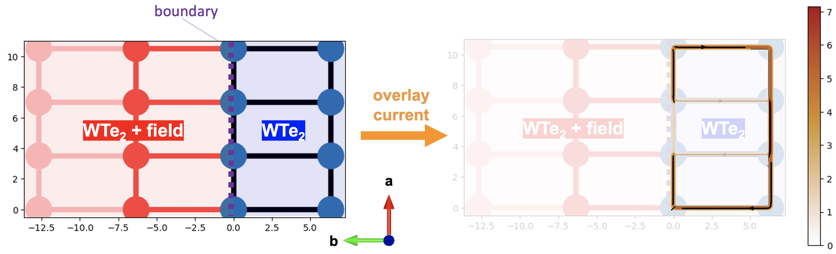 [2308.06415] A first-principles study of bilayer 1T’-WTe2/CrI3: A ...