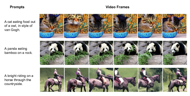 [2308.06571] ModelScope Text-to-Video Technical Report