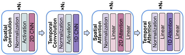 [2308.06571] ModelScope Text-to-Video Technical Report