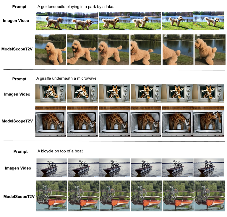 [2308.06571] ModelScope Text-to-Video Technical Report