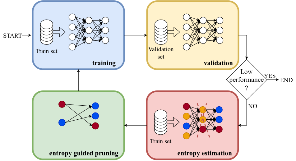 [2308.06619] Can Unstructured Pruning Reduce the Depth in Deep Neural ...