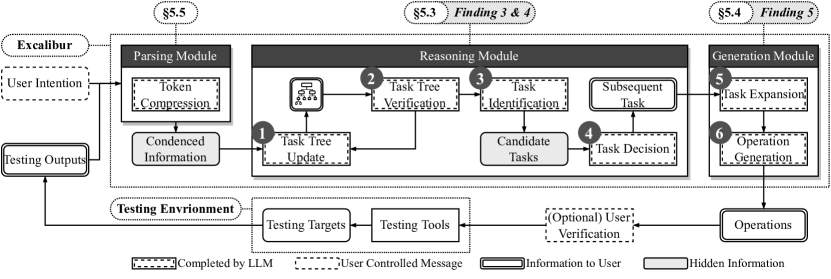 [2308.06782] PentestGPT: An LLM-empowered Automatic Penetration Testing ...
