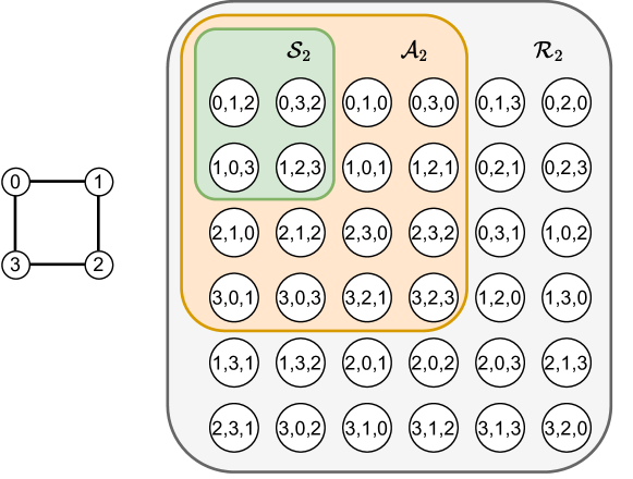 [2308.06838] Weisfeiler and Lehman Go Paths: Learning Topological ...