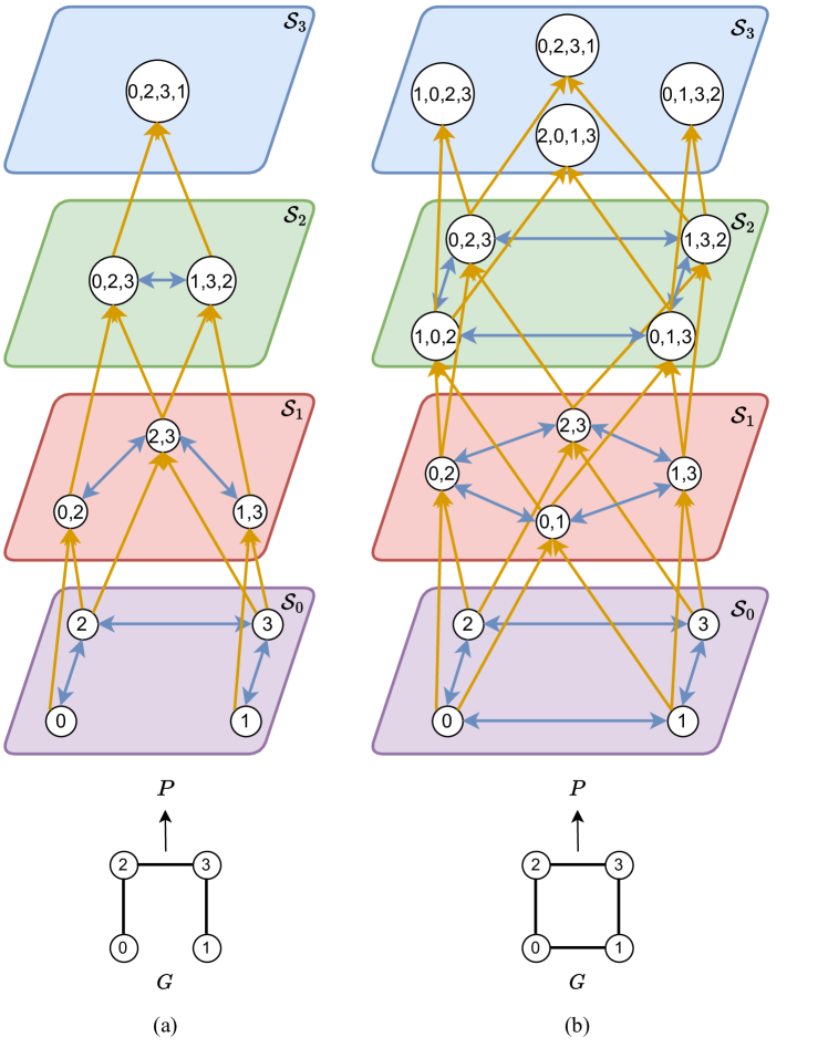 [2308.06838] Weisfeiler and Lehman Go Paths: Learning Topological ...