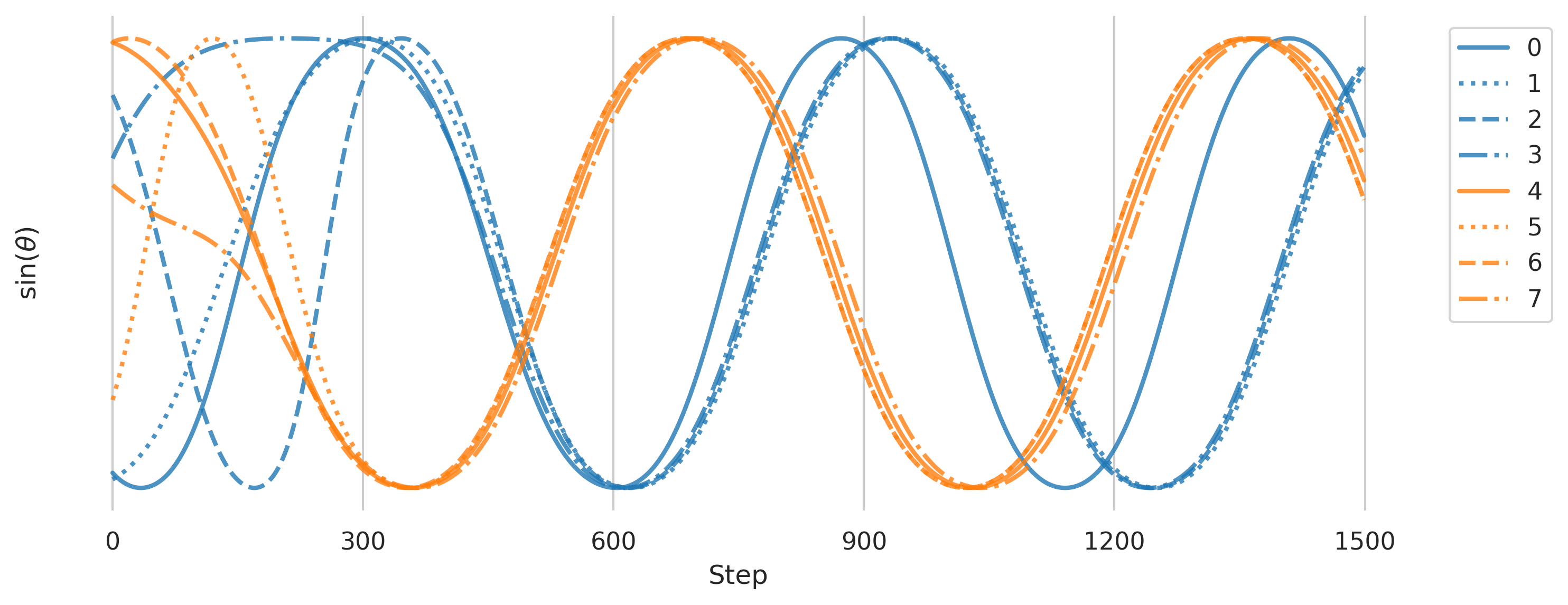 [2308.06961] Graph Structural Residuals: A Learning Approach to Diagnosis
