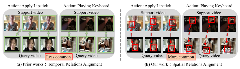 [2308.07119] On the Importance of Spatial Relations for Few-shot Action Recognition