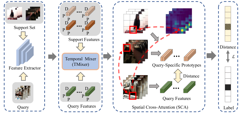 [2308.07119] On the Importance of Spatial Relations for Few-shot Action Recognition