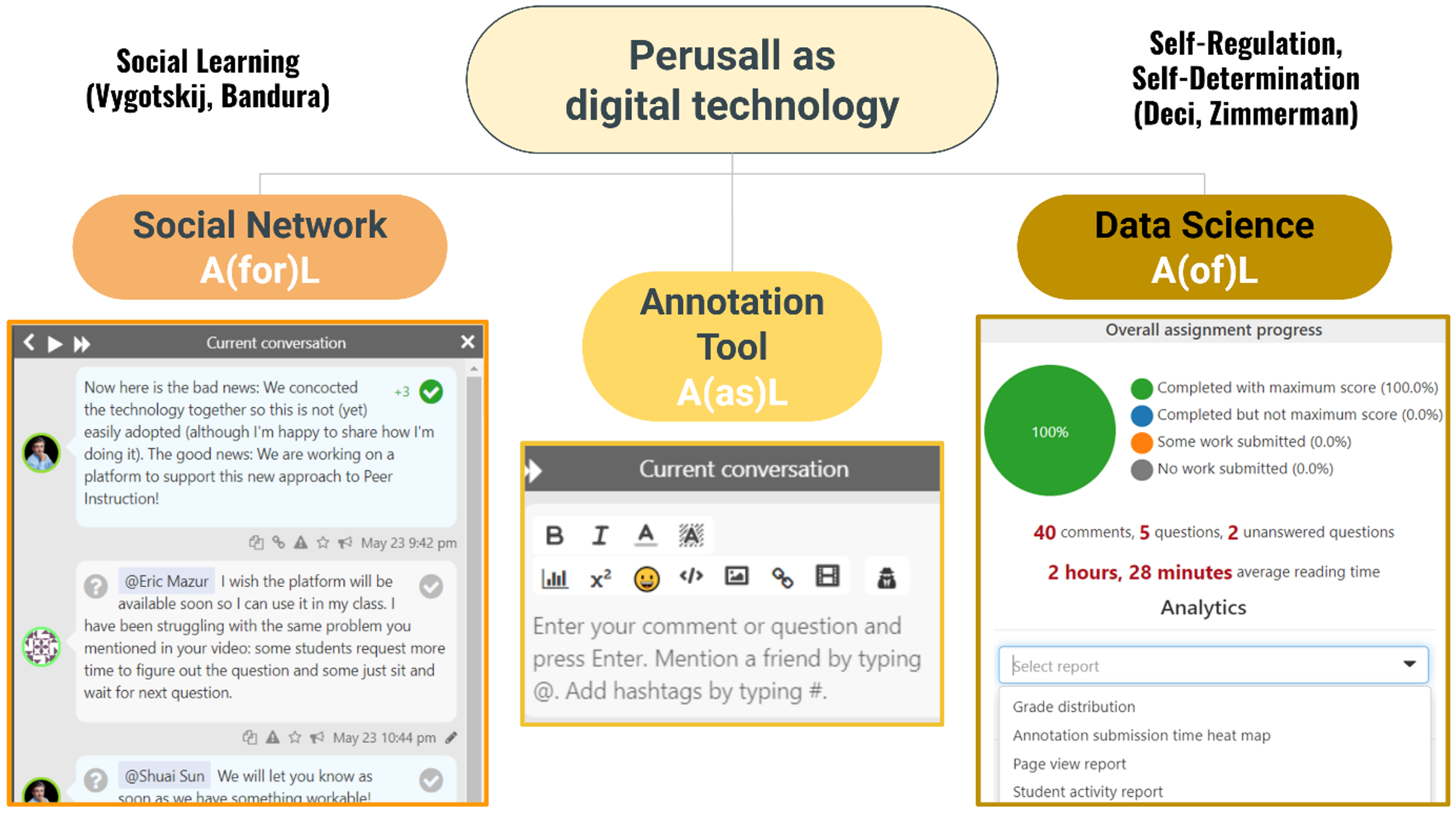 [2308.07188] Social Reader Perusall – a Highly Effective Tool and Source of Formative Assessment ...