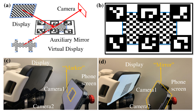 [2308.07298] Accurate Eye Tracking from Dense 3D Surface Reconstructions using Single-Shot ...
