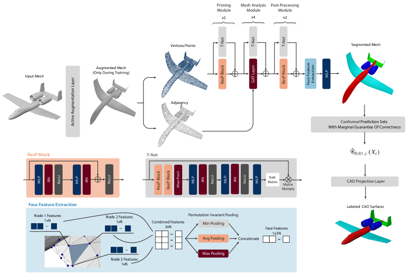 [2308.07358] Conformal Predictions Enhanced Expert-guided Meshing with Graph Neural Networks
