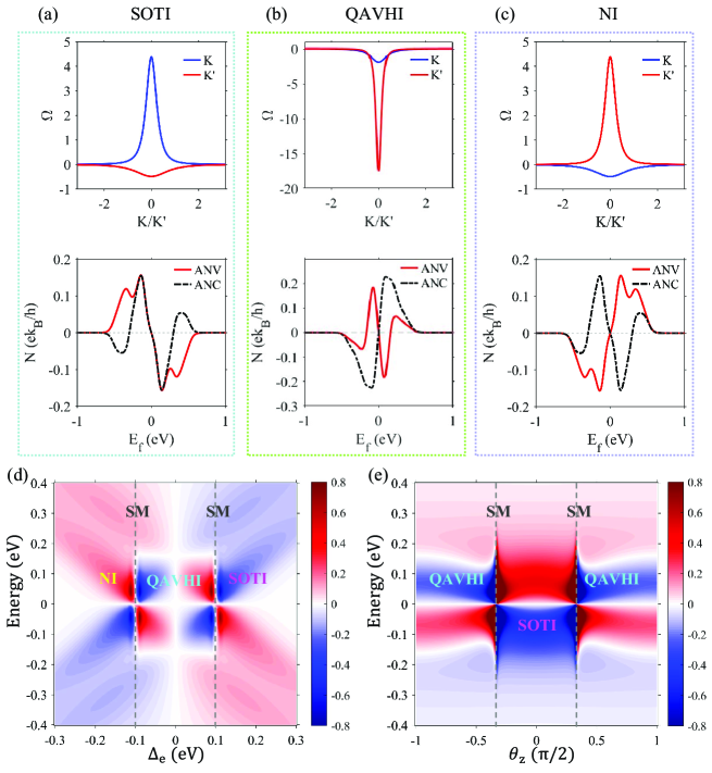 [2308.07550] High-Order Topological Phase Diagram Revealed by Anomalous ...