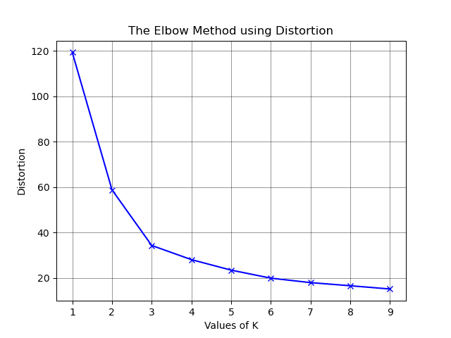 [2308.07705] Parametric entropy based Cluster Centriod Initialization ...