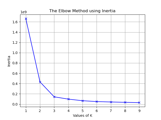 [2308.07705] Parametric entropy based Cluster Centriod Initialization for 𝑘-means clustering of ...