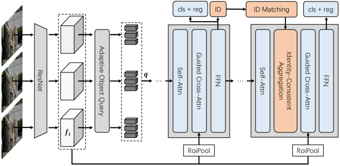 [2308.07737] Identity-Consistent Aggregation for Video Object Detection