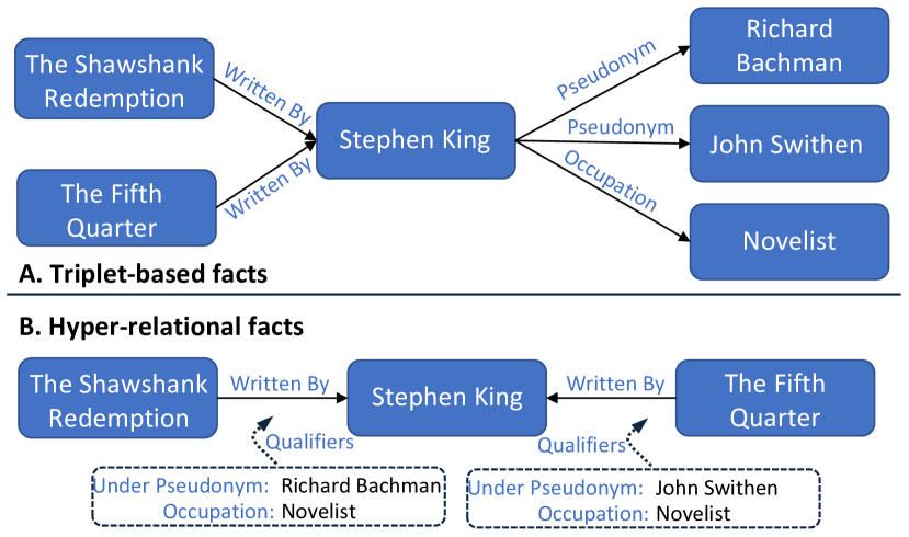 [2308.07752] Self-Supervised Dynamic Hypergraph Recommendation based on Hyper-Relational ...