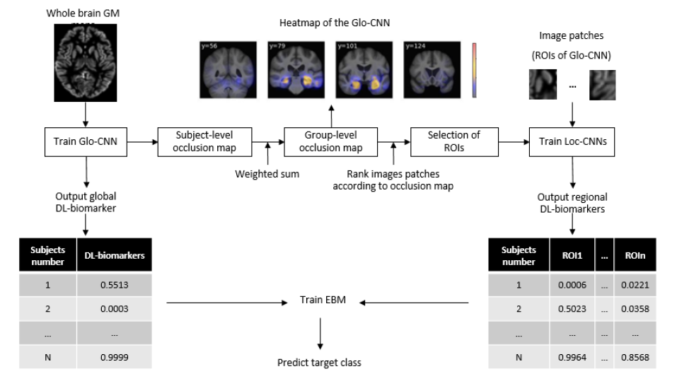 [2308.07778] An Interpretable Machine Learning Model with Deep Learning ...