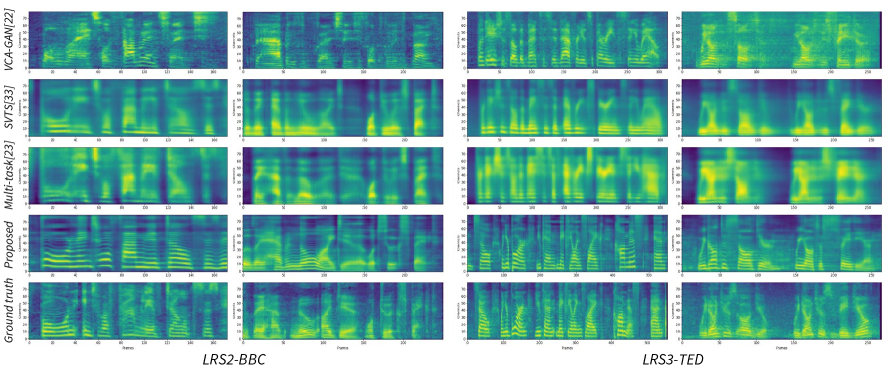 [2308.07787] DiffV2S: Diffusion-based Video-to-Speech Synthesis with ...