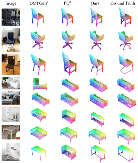 [2308.07837] CCD-3DR: Consistent Conditioning in Diffusion for Single ...