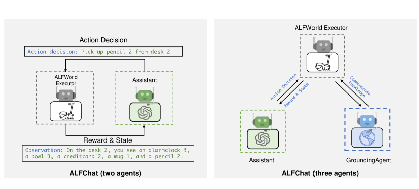 [2308.08155] AutoGen: Enabling Next-Gen LLM Applications via Multi ...