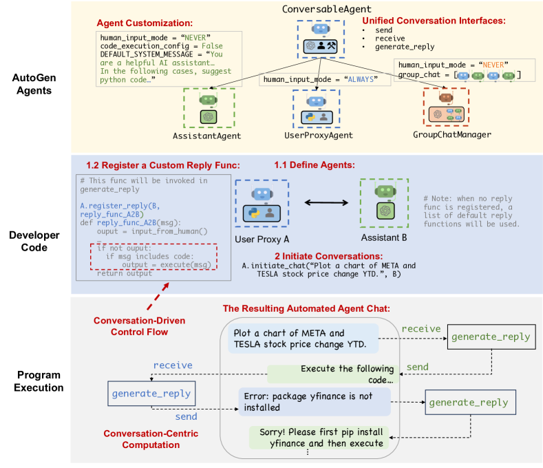 [2308.08155] AutoGen: Enabling Next-Gen LLM Applications via Multi ...