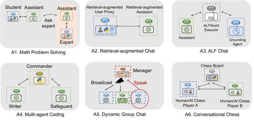 [2308.08155] AutoGen: Enabling Next-Gen LLM Applications via Multi-Agent Conversation