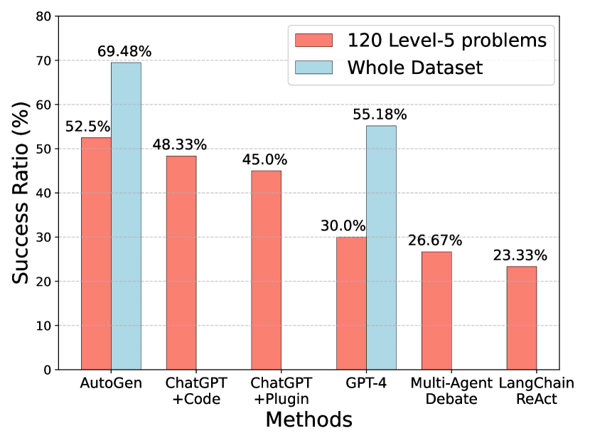 [2308.08155] AutoGen: Enabling Next-Gen LLM Applications via Multi ...