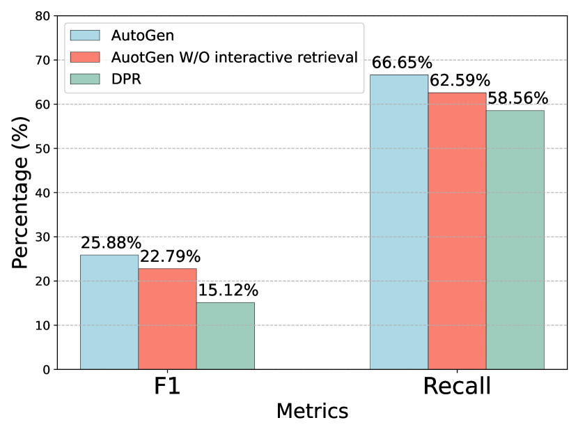 [2308.08155] AutoGen: Enabling Next-Gen LLM Applications via Multi ...