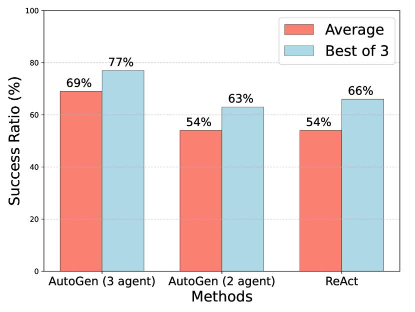 [2308.08155] AutoGen: Enabling Next-Gen LLM Applications via Multi-Agent Conversation