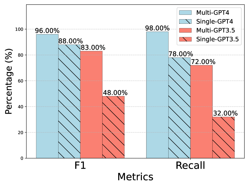 [2308.08155] AutoGen: Enabling Next-Gen LLM Applications via Multi-Agent Conversation