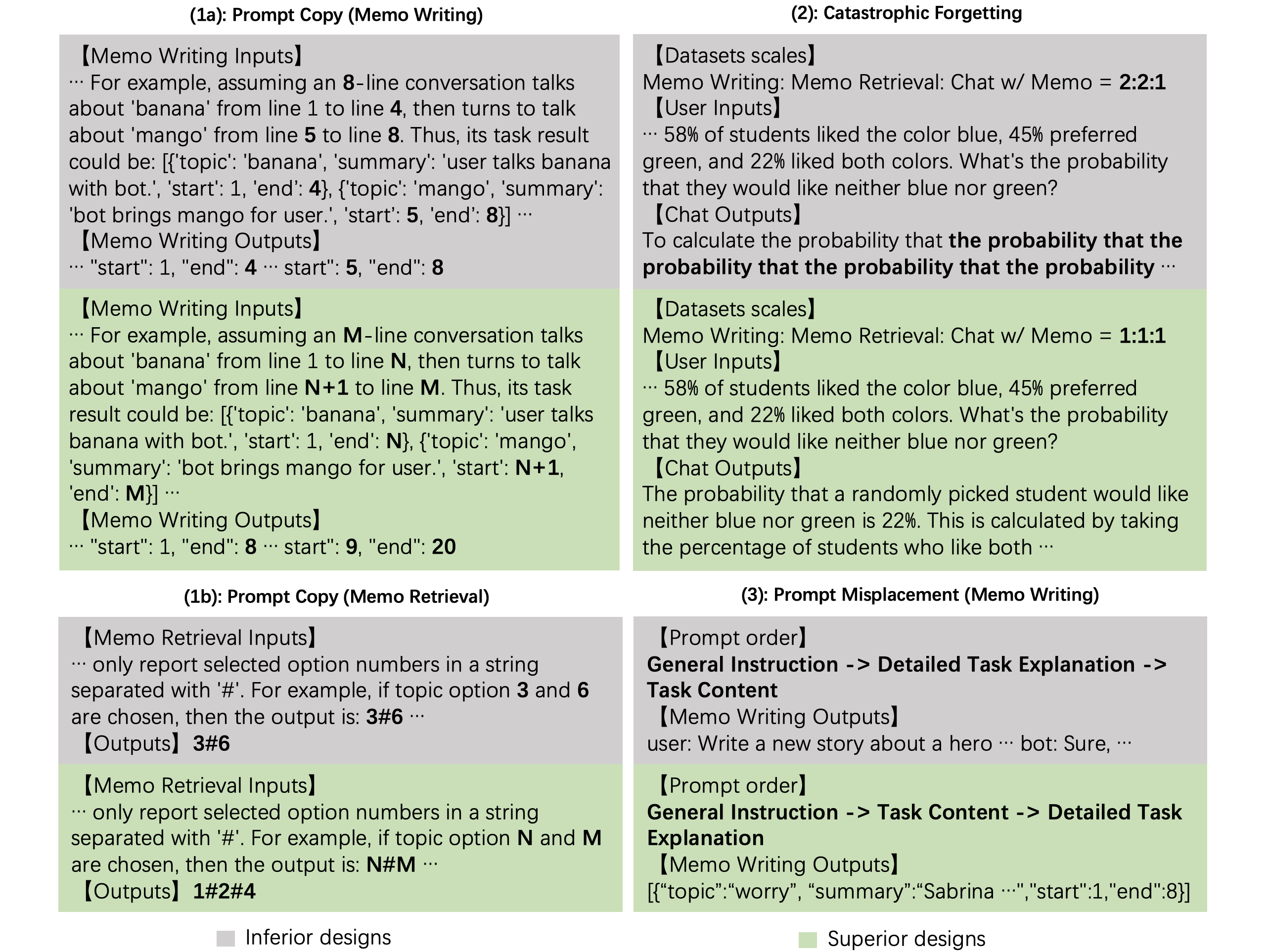 [2308.08239] MemoChat: Tuning LLMs to Use Memos for Consistent Long ...