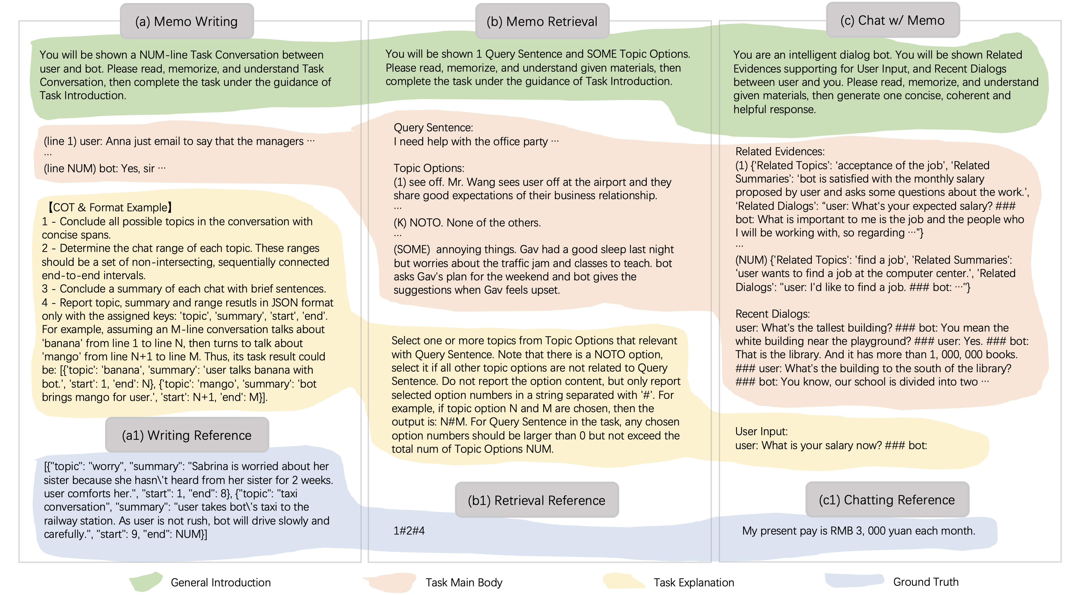 [2308.08239] MemoChat: Tuning LLMs to Use Memos for Consistent Long ...