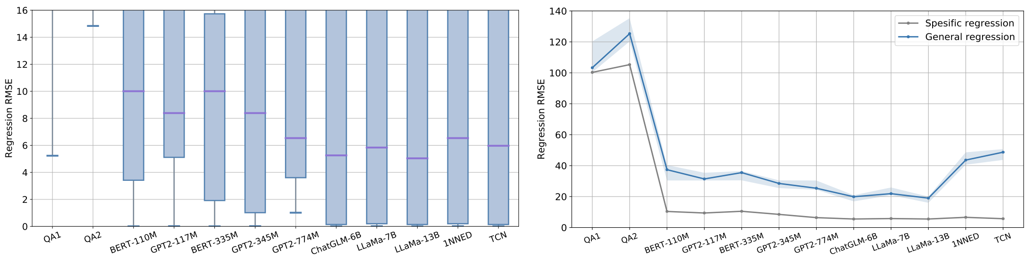 [2308.08241] TEST: Text Prototype Aligned Embedding to Activate LLM’s ...
