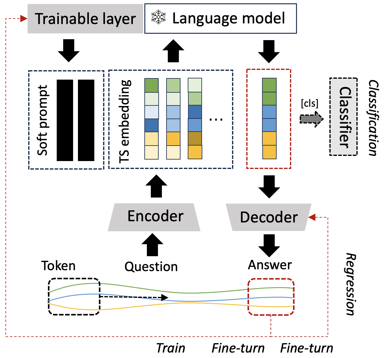 [2308.08241] TEST: Text Prototype Aligned Embedding to Activate LLM’s ...