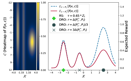 [2308.08291] Robust Bayesian Satisficing