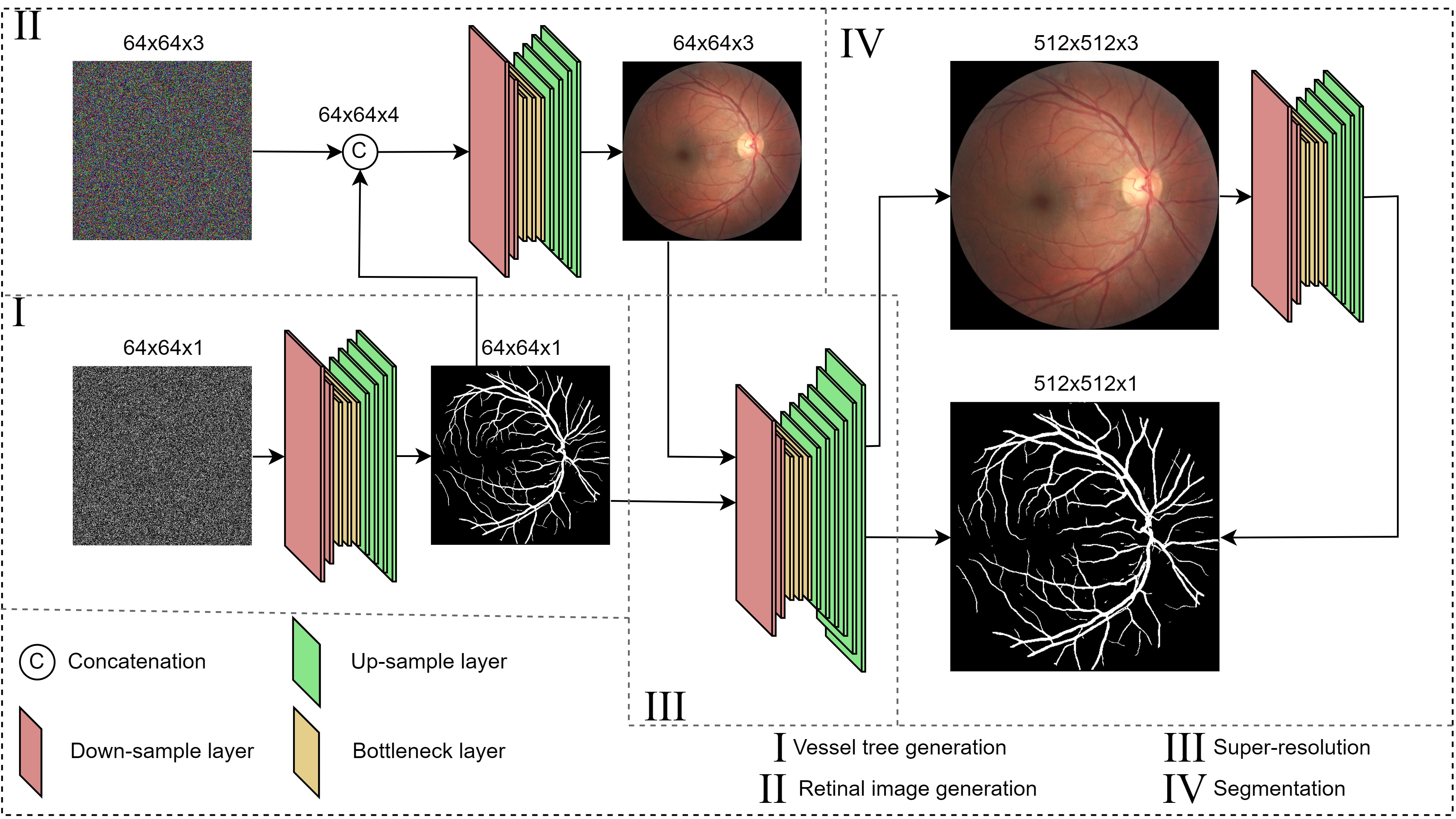 [2308.08339] Denoising Diffusion Probabilistic Model for Retinal Image ...