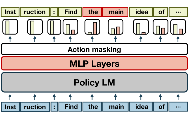 [2308.08758] Discrete Prompt Compression with Reinforcement Learning