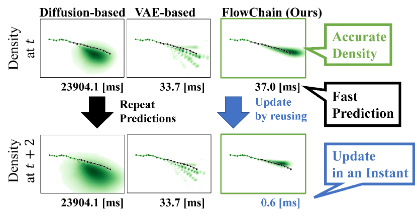 [2308.08824] Fast Inference and Update of Probabilistic Density ...