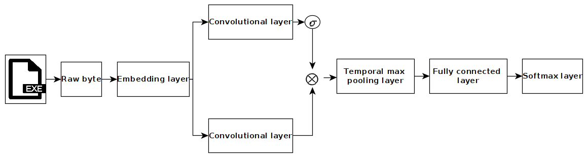 [2308.08906] Towards a Practical Defense against Adversarial Attacks on Deep Learning-based ...