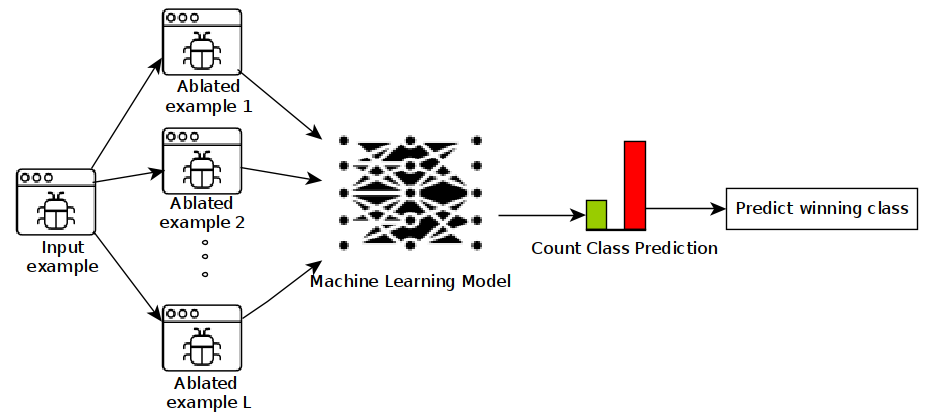 [2308.08906] Towards a Practical Defense against Adversarial Attacks on Deep Learning-based ...