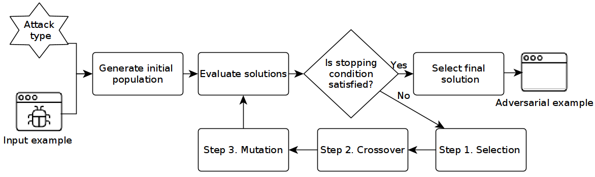 [2308.08906] Towards a Practical Defense against Adversarial Attacks on ...