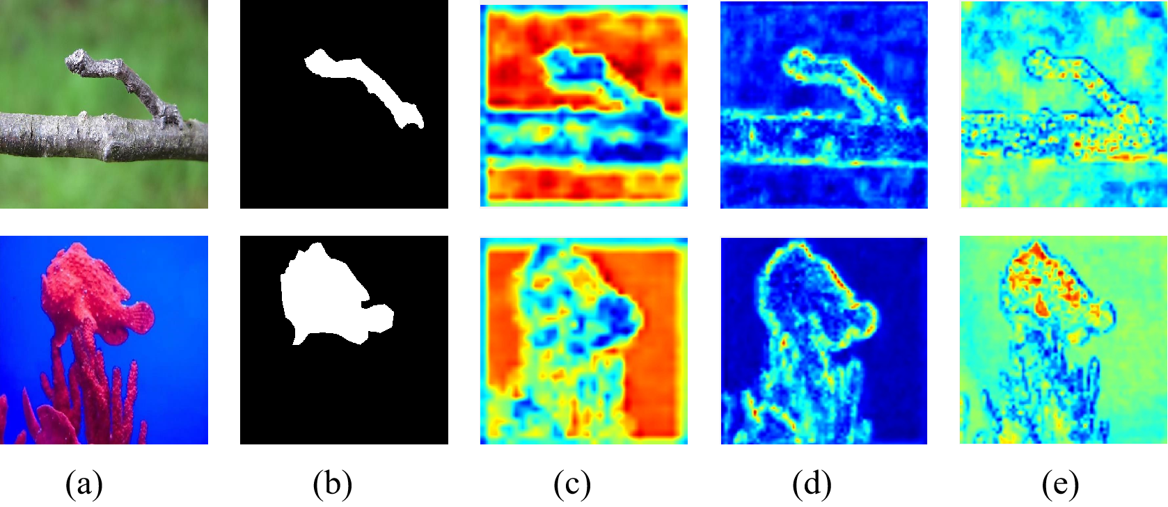 [2308.08924] Frequency Perception Network for Camouflaged Object Detection
