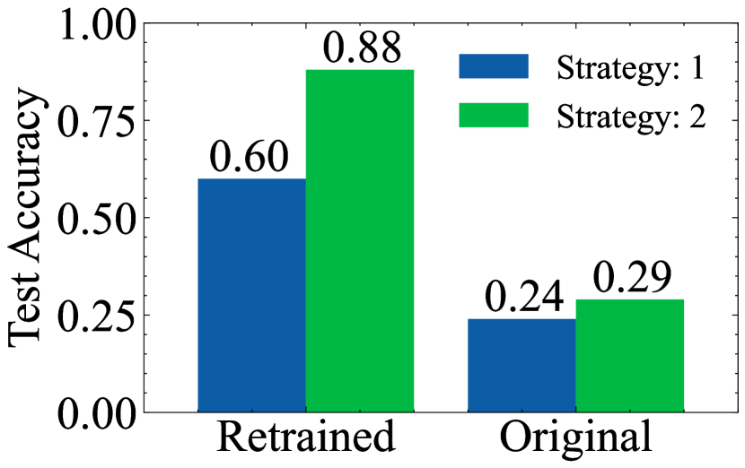 [2308.08949] A Dual-Perspective Approach to Evaluating Feature Attribution Methods