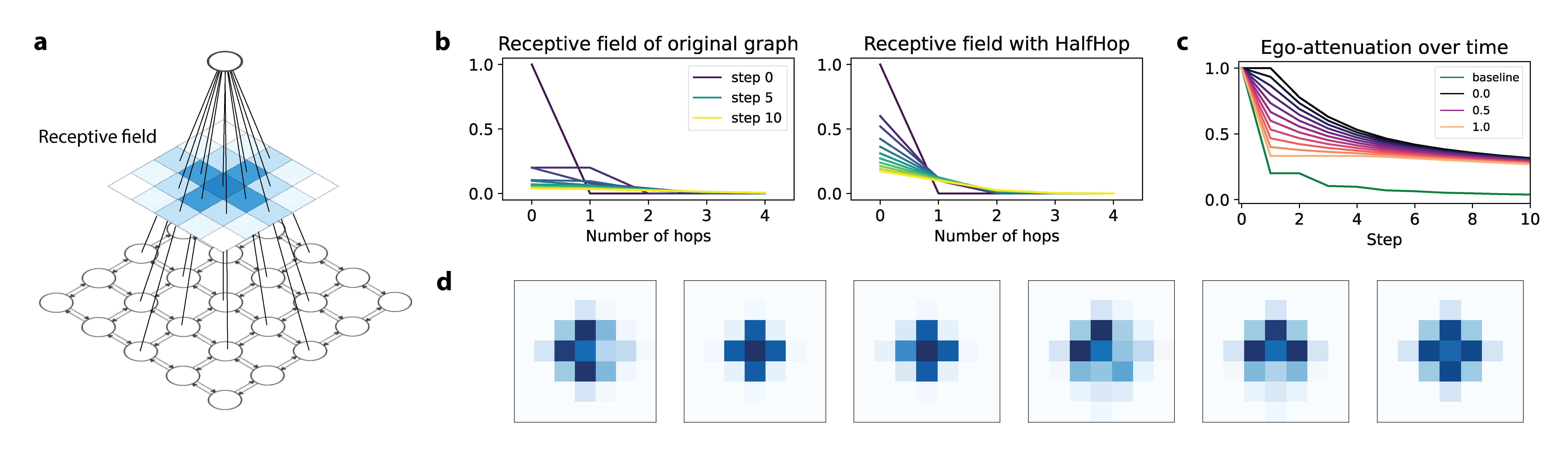 [2308.09198] Half-Hop: A graph upsampling approach for slowing down ...