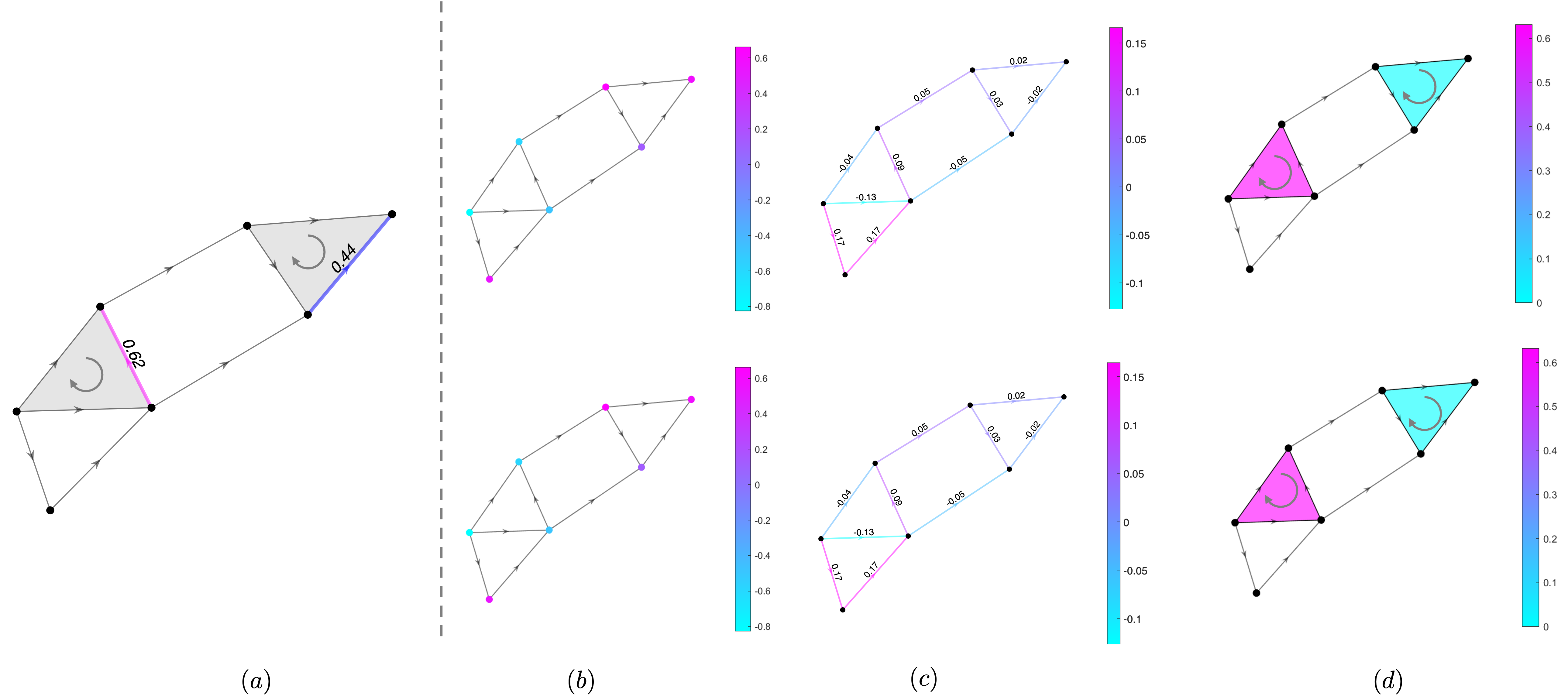 [2308.09333] Sampling and Recovery of Signals on a Simplicial Complex using Neighbourhood ...