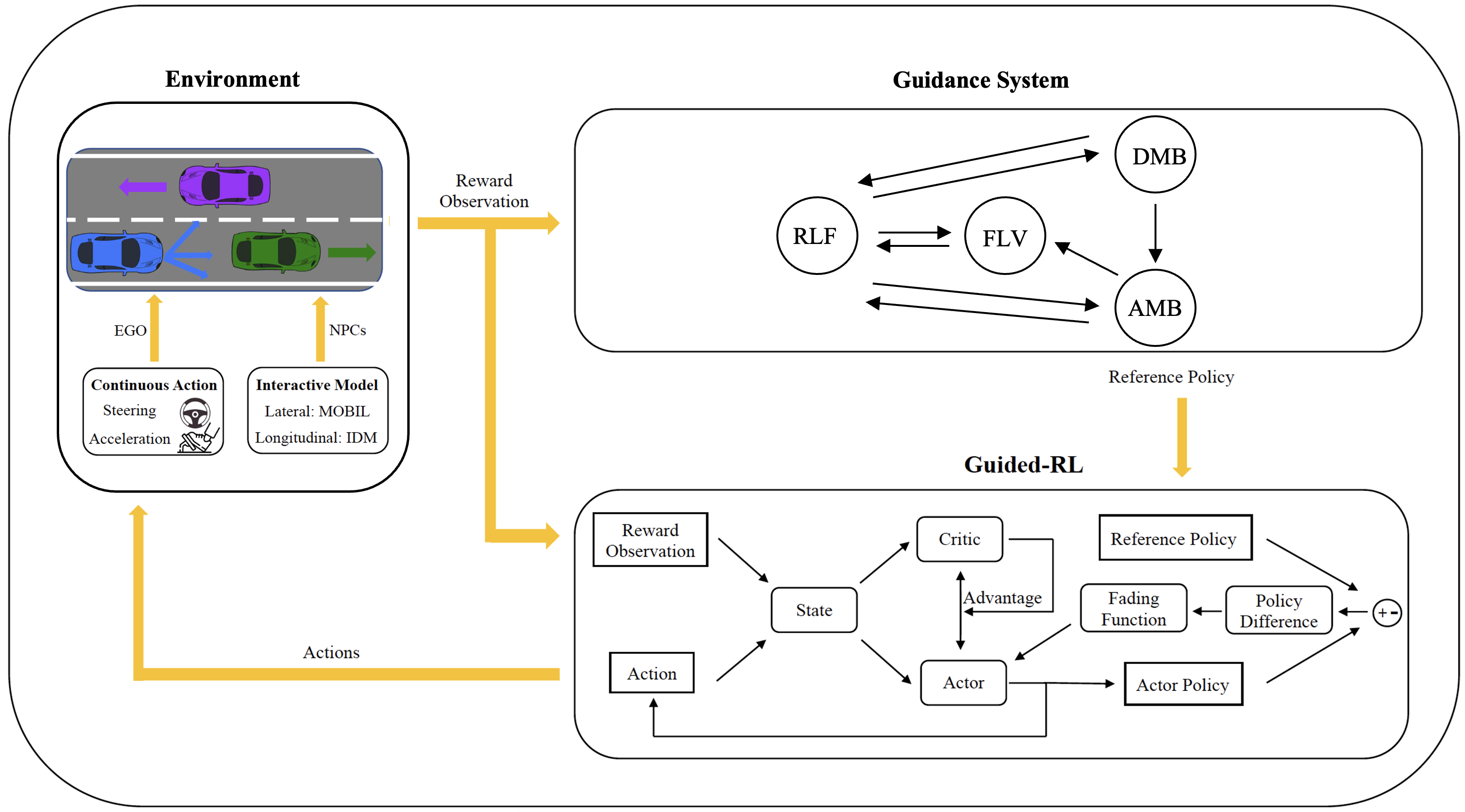 [2308.09456] Integrating Expert Guidance for Efficient Learning of Safe Overtaking in Autonomous ...