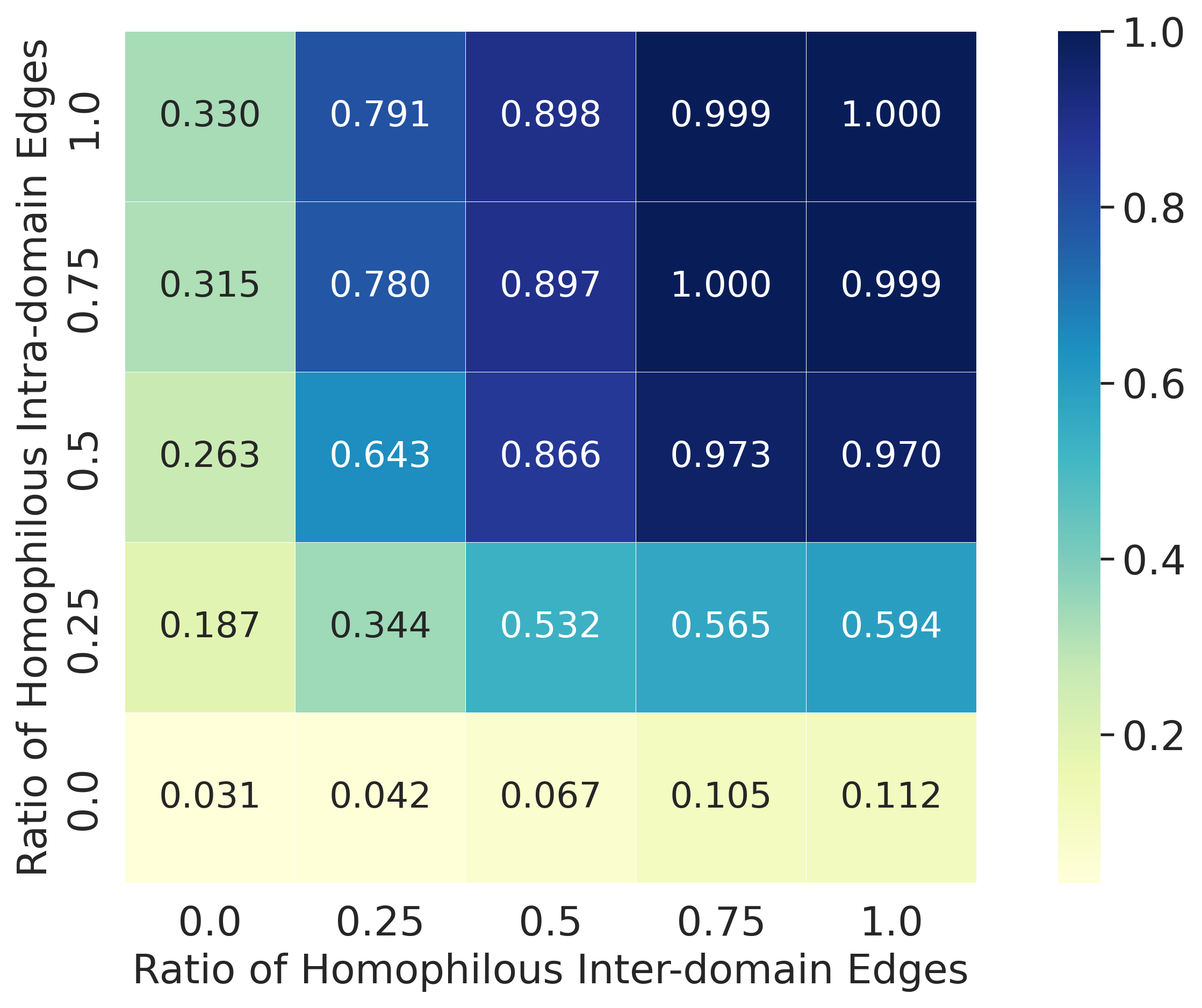 [2308.09499] Bridged-GNN: Knowledge Bridge Learning for Effective ...