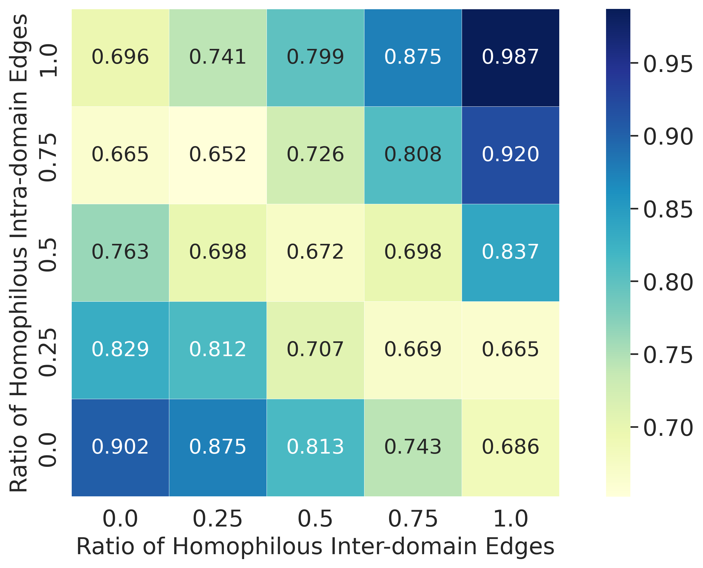 [2308.09499] Bridged-GNN: Knowledge Bridge Learning for Effective ...