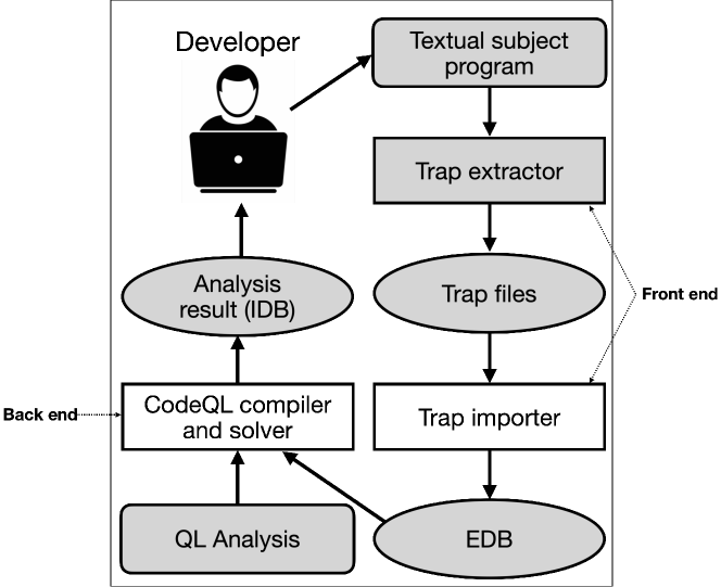 [2308.09660] Incrementalizing Production CodeQL Analyses